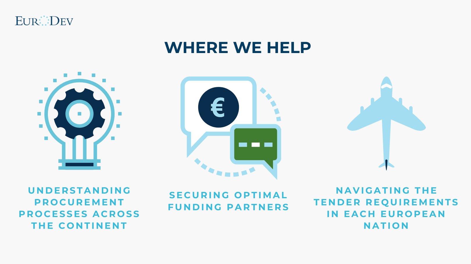 Aerospace & Defense in Europe: Navigating Opportunities with EuroDev