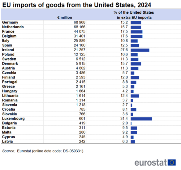 EU Tariffs: Key Impacts for U.S. MedTech & Life Sciences
