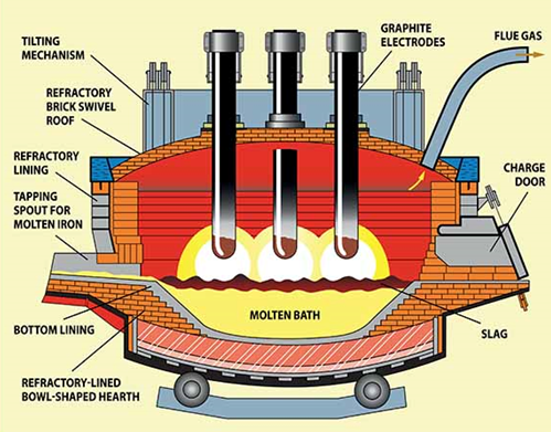 Beyond the Blast: Europe’s Furnace Transition